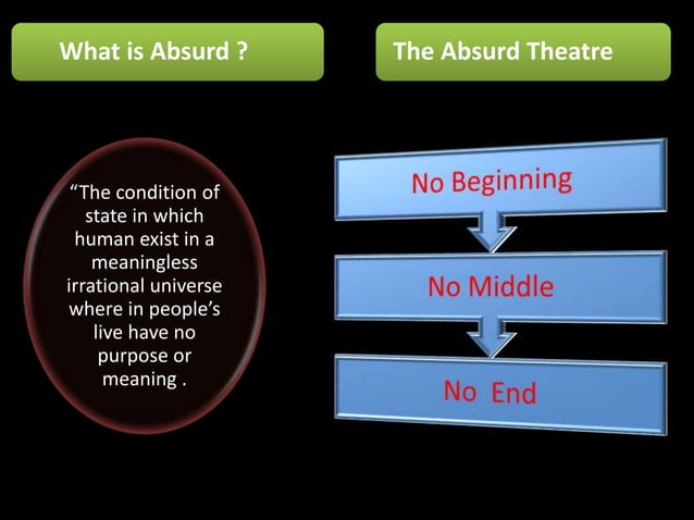 Absurdity in the "Birthday Party" | PPTX