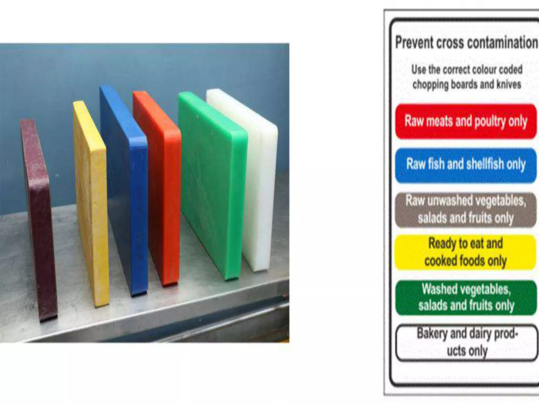Canteen Food Safety & Hygiene | PPTX