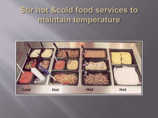 Canteen Food Safety & Hygiene | PPTX