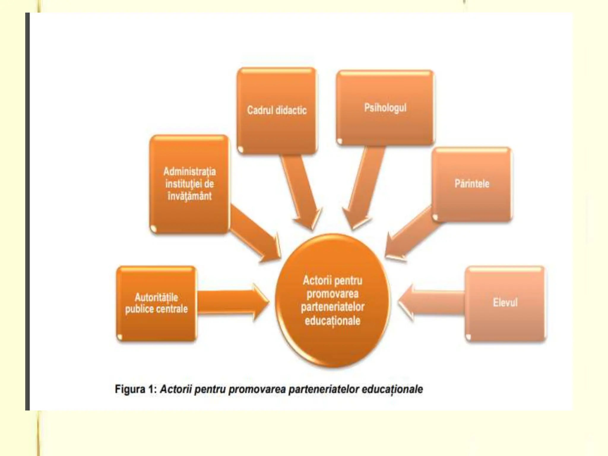 Vinogradov T parteneriat.ppt Parteneriat școală-familie | PPT