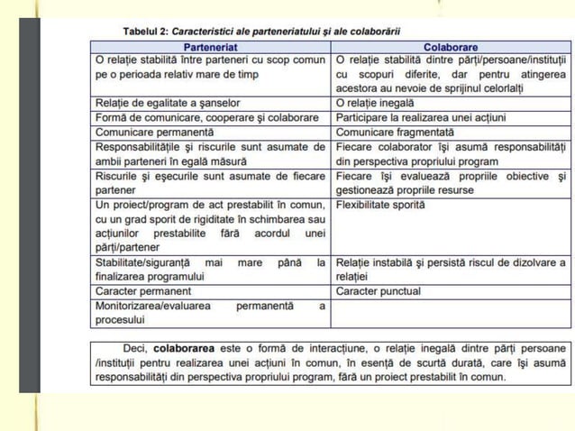 Vinogradov T parteneriat.ppt Parteneriat școală-familie | PPT