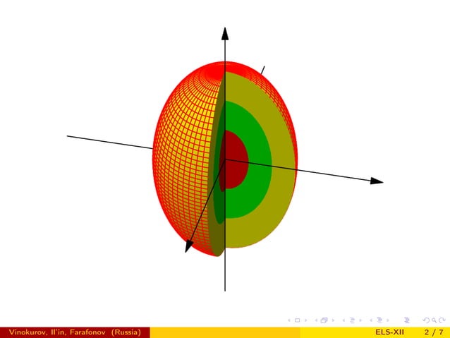 A Python library for computing light scattering by multilayered non-spherical particles | PPT