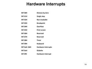 Vino's 8086 interrupts | PPT