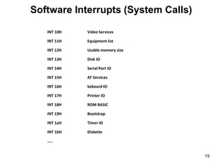 Vino's 8086 interrupts | PPT