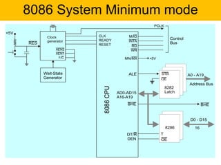 Vino's 8086 introduction | PPT