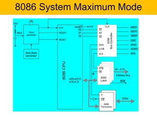 Vino's 8086 introduction | PPT