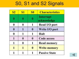 Vino's 8086 introduction | PPT