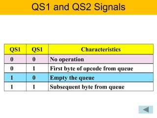 Vino's 8086 introduction | PPT