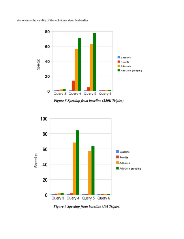 Triple-Triple RDF Store with Greedy Graph based Grouping | PDF | Databases | Computer Software ...