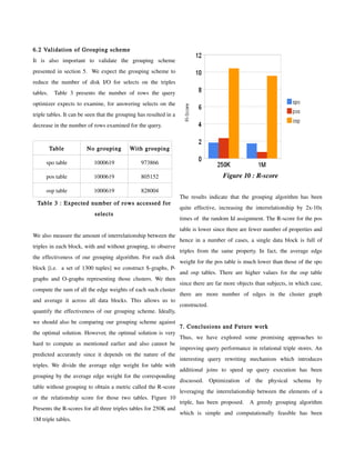 Triple-Triple RDF Store with Greedy Graph based Grouping | PDF | Databases | Computer Software ...