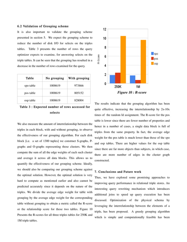 Triple-Triple RDF Store with Greedy Graph based Grouping | PDF | Databases | Computer Software ...