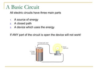 AS Level Physics- Electric circuits | PPTX