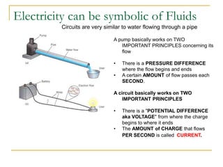 AS Level Physics- Electric circuits | PPTX