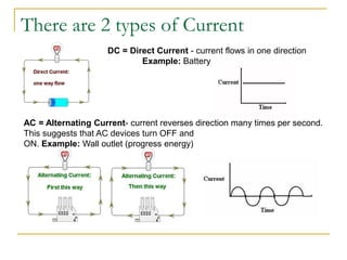 AS Level Physics- Electric circuits | PPTX