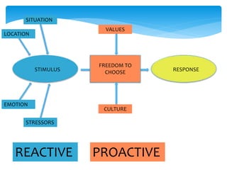 ICN Victoria: Philpot on "Proactive Decision Making for End-of-life ...
