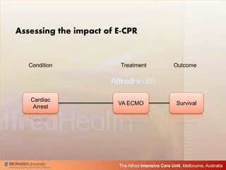 Pellegrino - ECMO CPR - Getting it Right | PPTX