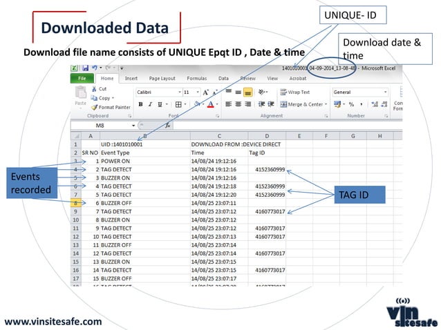 Tag Based Proximity Warning and Alert System | PPT