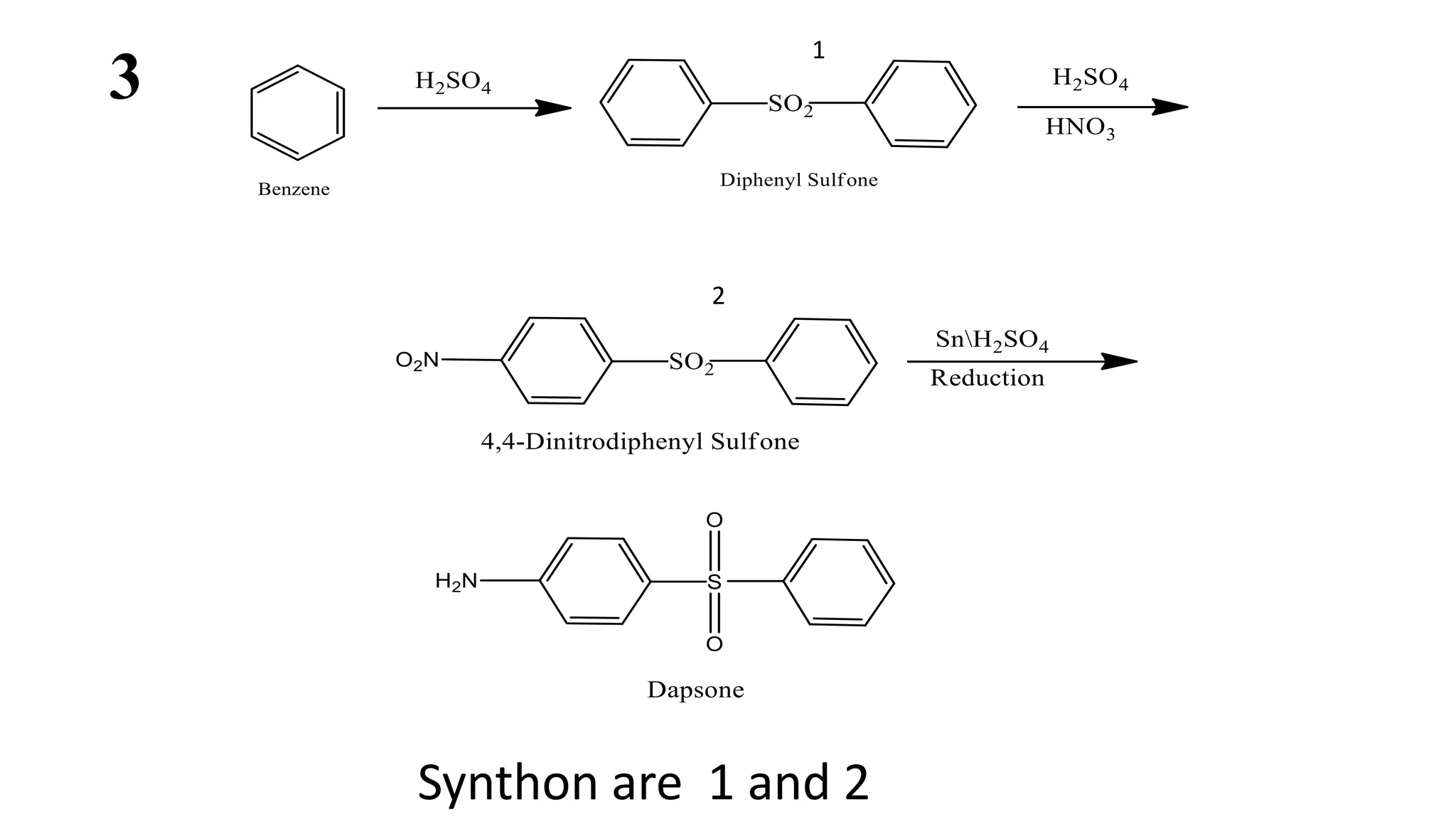 synthon approach | PPTX