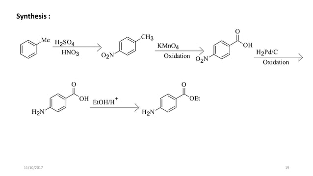 synthon approach | PPTX