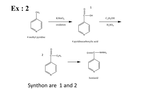 synthon approach | PPTX