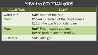 The Story and History of Exodus - Part 4: Exodus 7-13 | PPTX ...