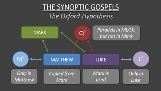 Flyover: Part 1 - Introduction & the Gospel of Mark | PPTX