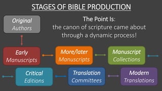 Flyover: Part 1 - Introduction & the Gospel of Mark | PPTX