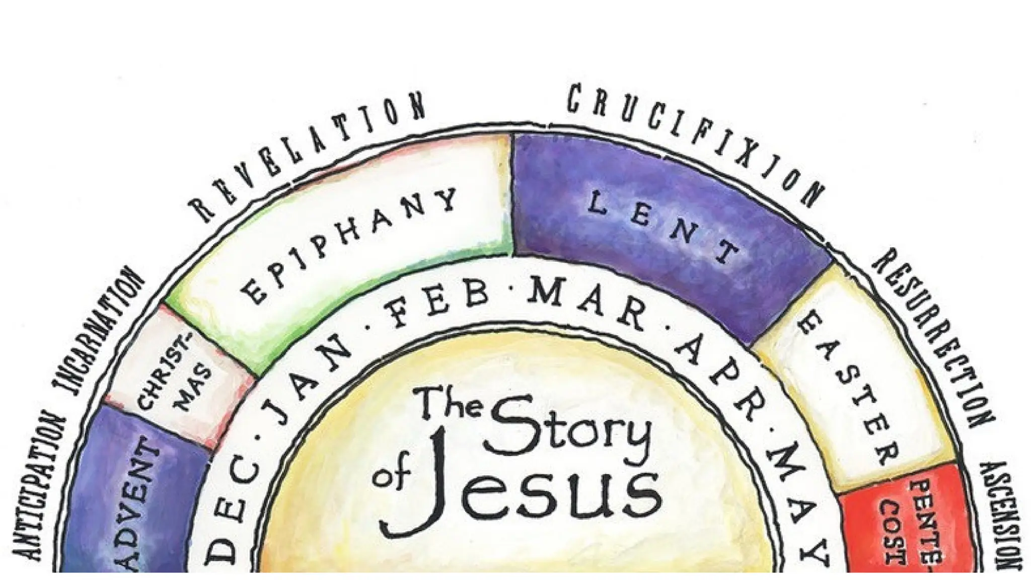 Pentecost Sunday: Acts 2 and Three Baptisms | PPT