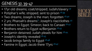 The Story of The People of God: Part VI - Threats to the Promise, ep.2 ...