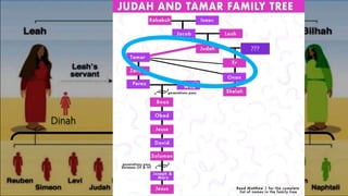 Dinah, Tamar, and Men Behaving Badly: Gen 34 & 38 | PPTX