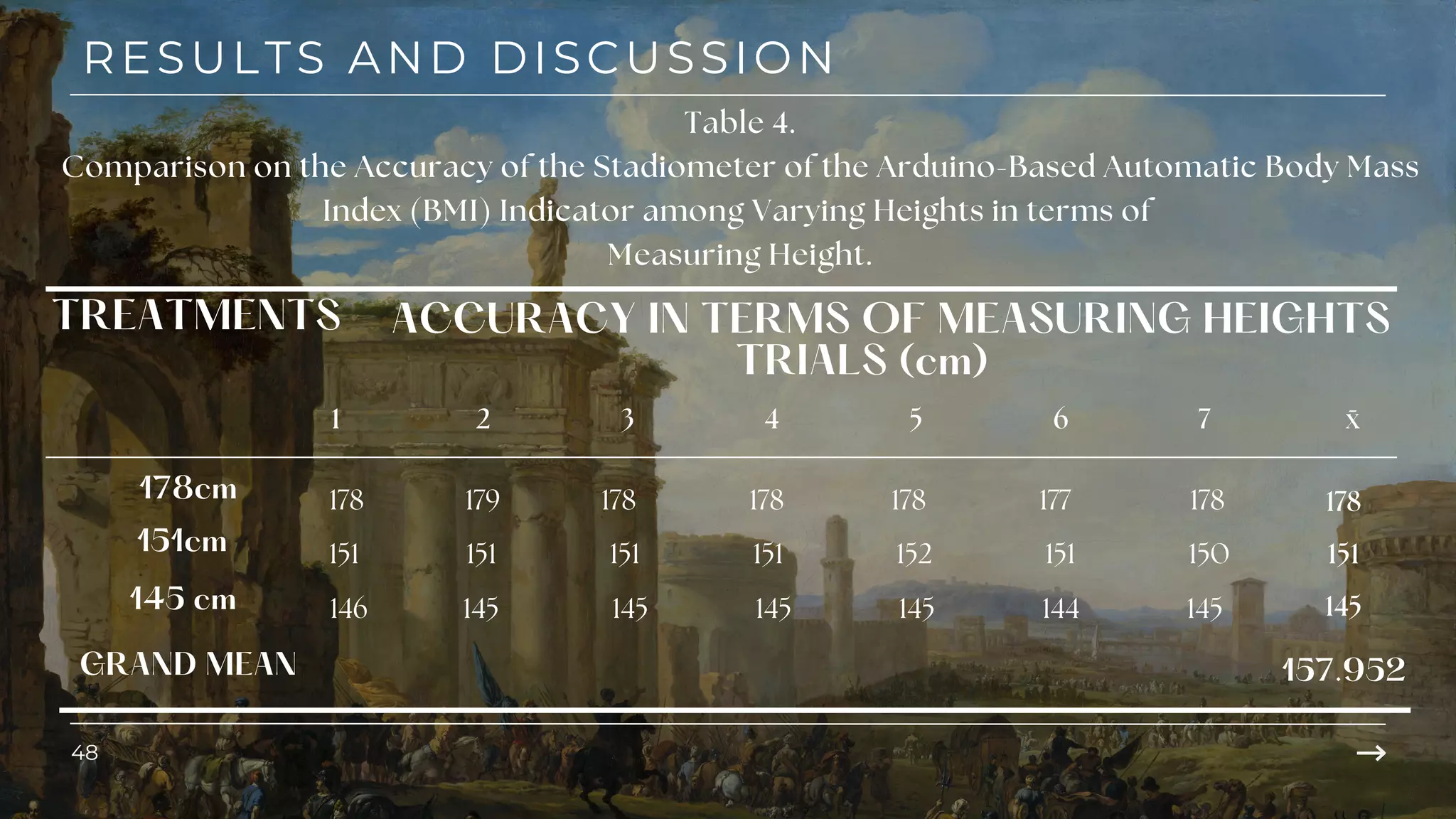 "Arduino Based Automatic Body Mass Index (BMI) Indicator" Grade 10 ...