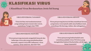 Power Point Virus Biology education class X.pdf