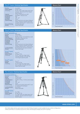 Vinten Protouch | PDF