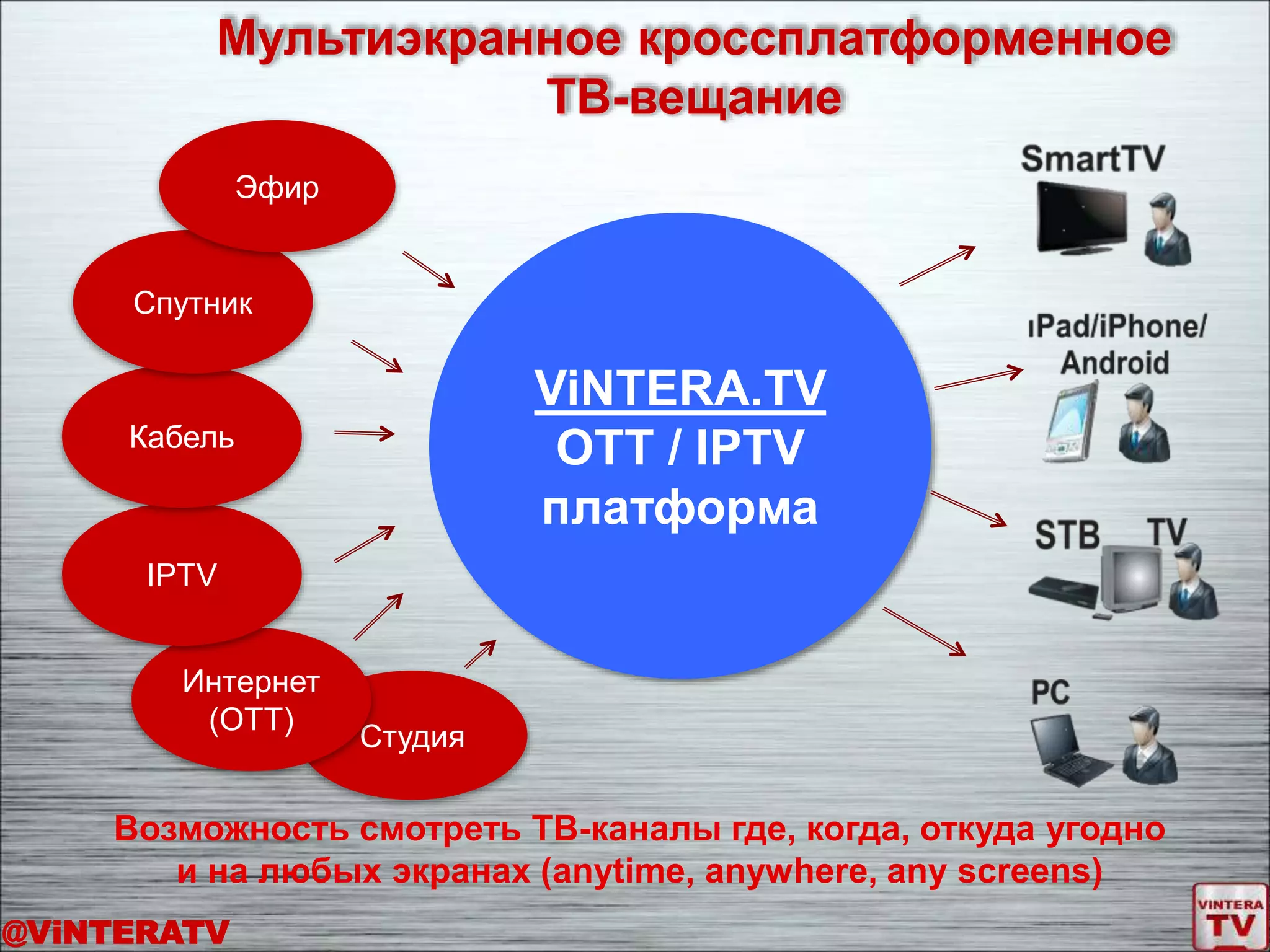 Vintera.tv