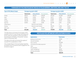 VinylPlus-Progress-Report-2024-webbb.pdf