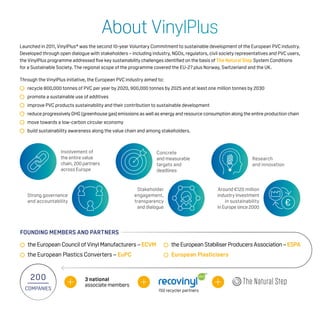 Vinyl plus at a glance 2021 | PDF