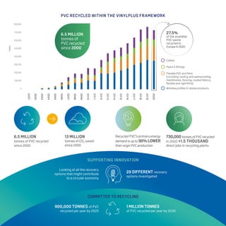 Vinyl plus at a glance 2021 | PDF