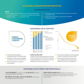 Vinyl plus at a glance 2021 | PDF