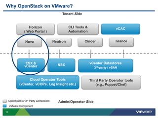 Successfully Deliver and Operate OpenStack in Production with VMware ...