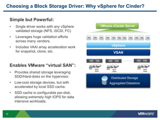 Successfully Deliver and Operate OpenStack in Production with VMware VIO | PPT