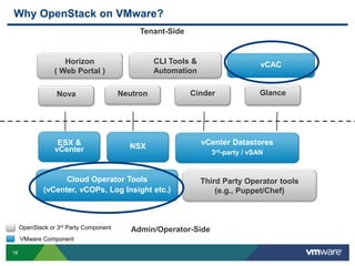 Successfully Deliver and Operate OpenStack in Production with VMware ...