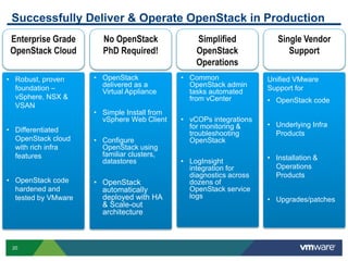 Successfully Deliver and Operate OpenStack in Production with VMware ...