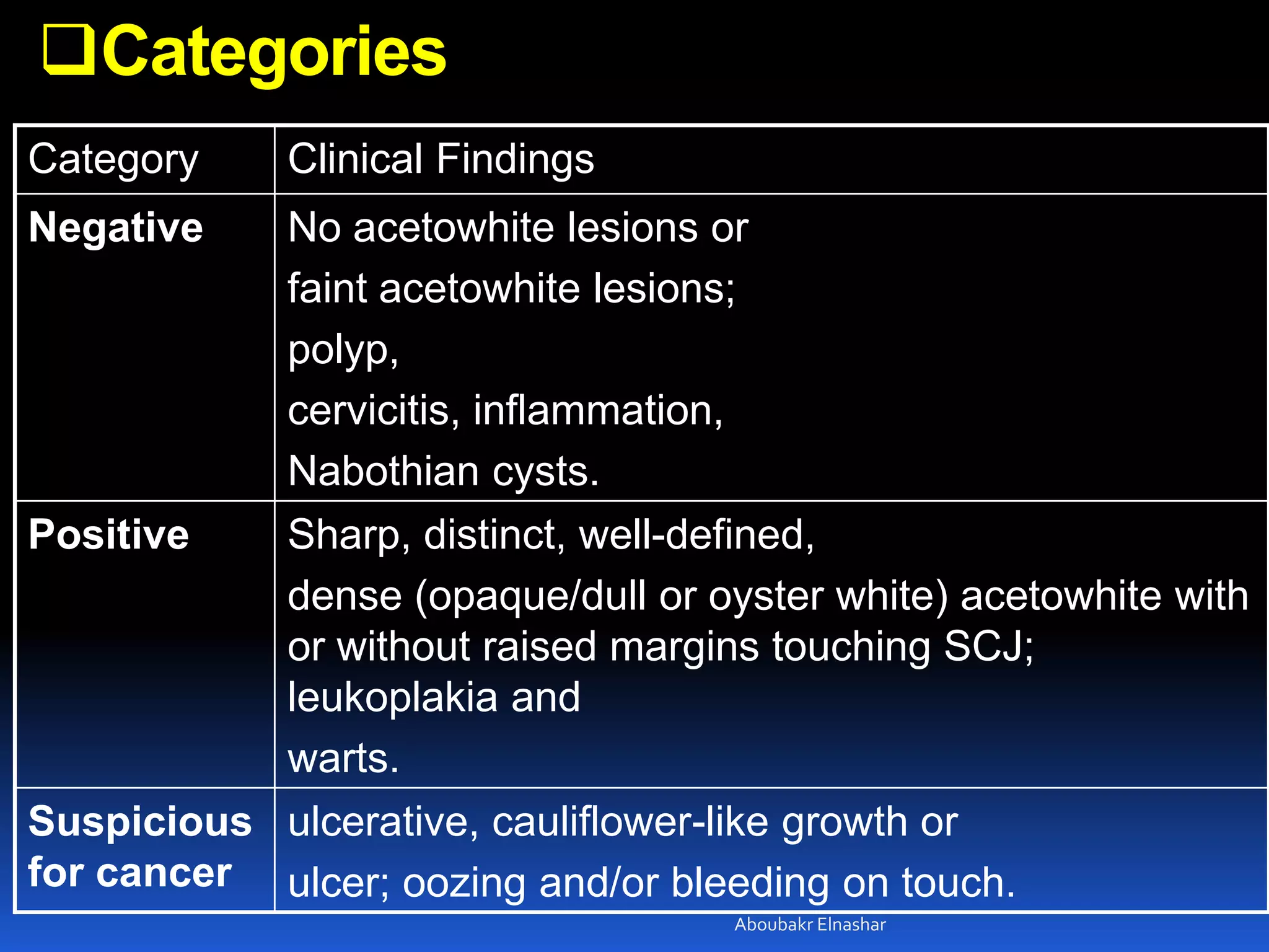 Visual inspection of cervix | PDF