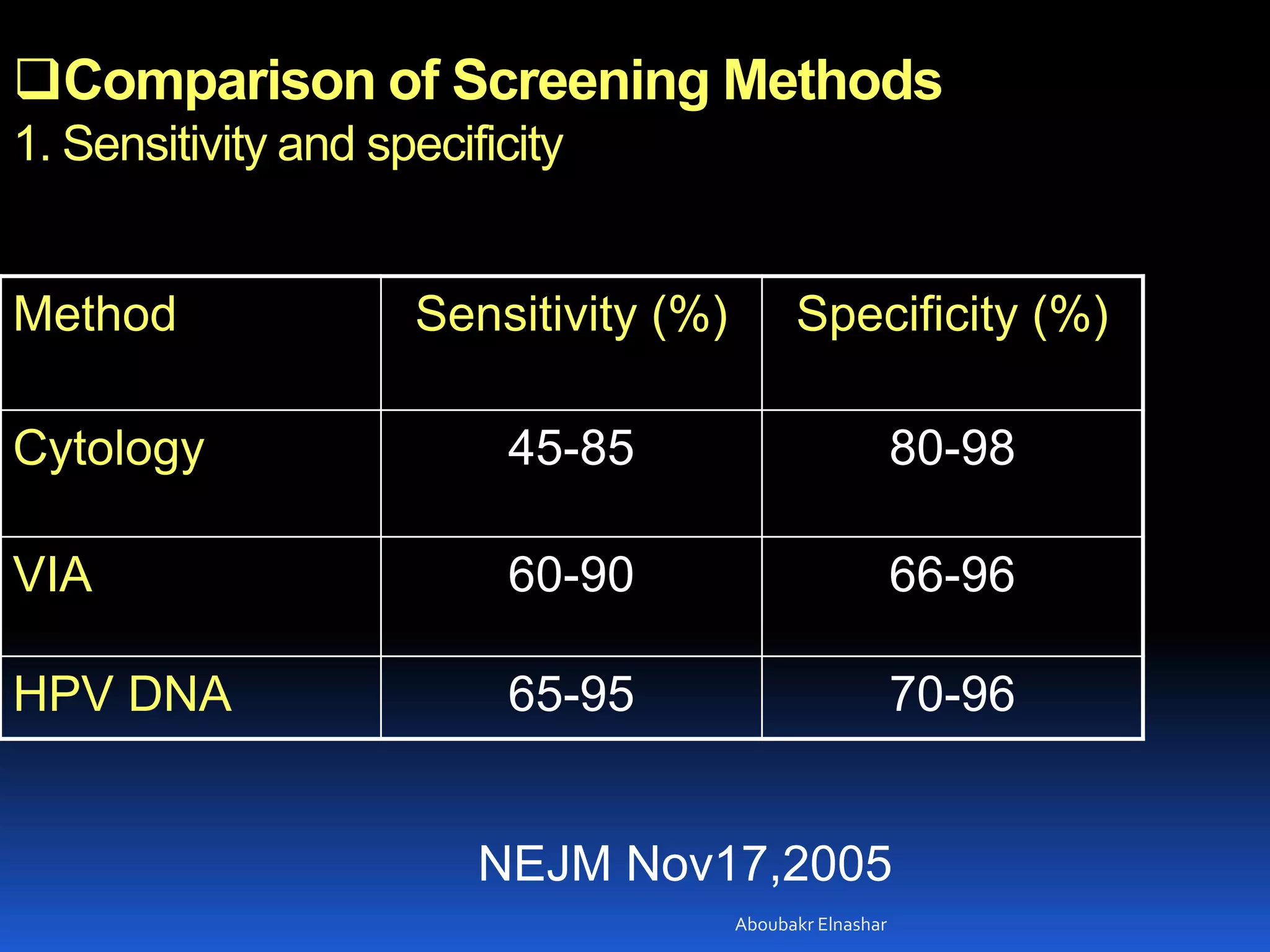 Visual inspection of cervix | PDF