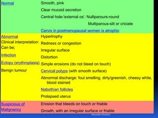 Visual inspection of cervix | PDF