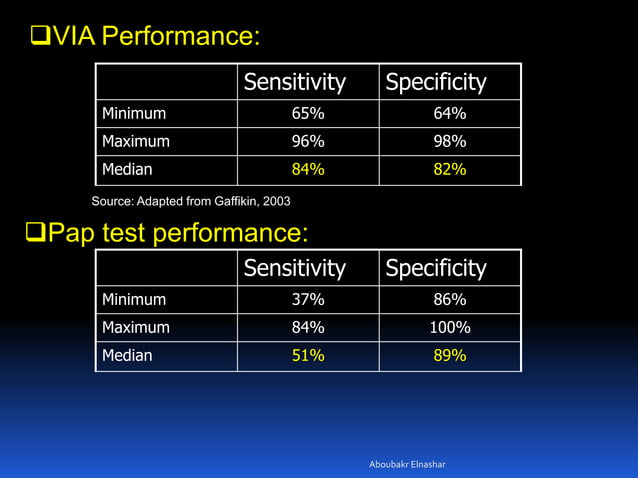 Visual inspection of cervix | PDF