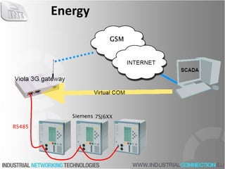 Viola Modems | PDF