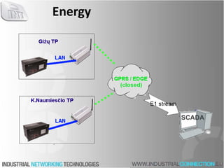 Viola Modems | PDF