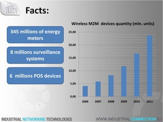 Viola Modems | PDF