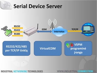 Viola Modems | PDF